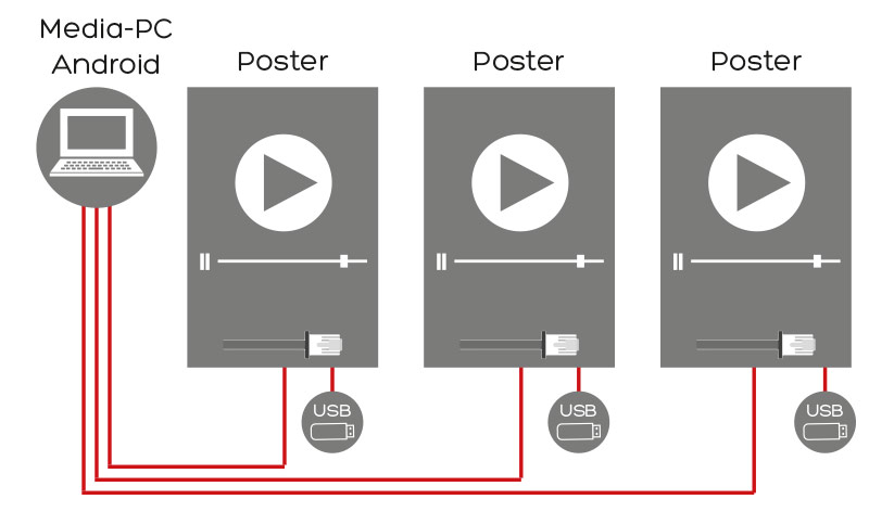 Poster SMD MeshWall - Sommer Lichtwerbung