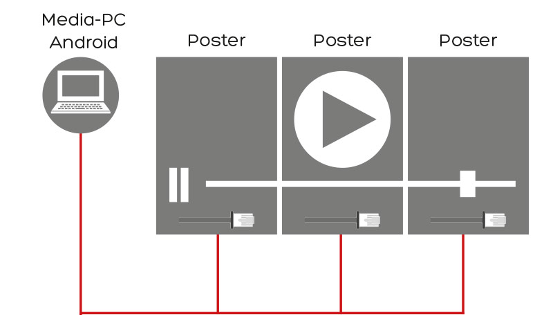 Poster SMD MeshWall - Sommer Lichtwerbung